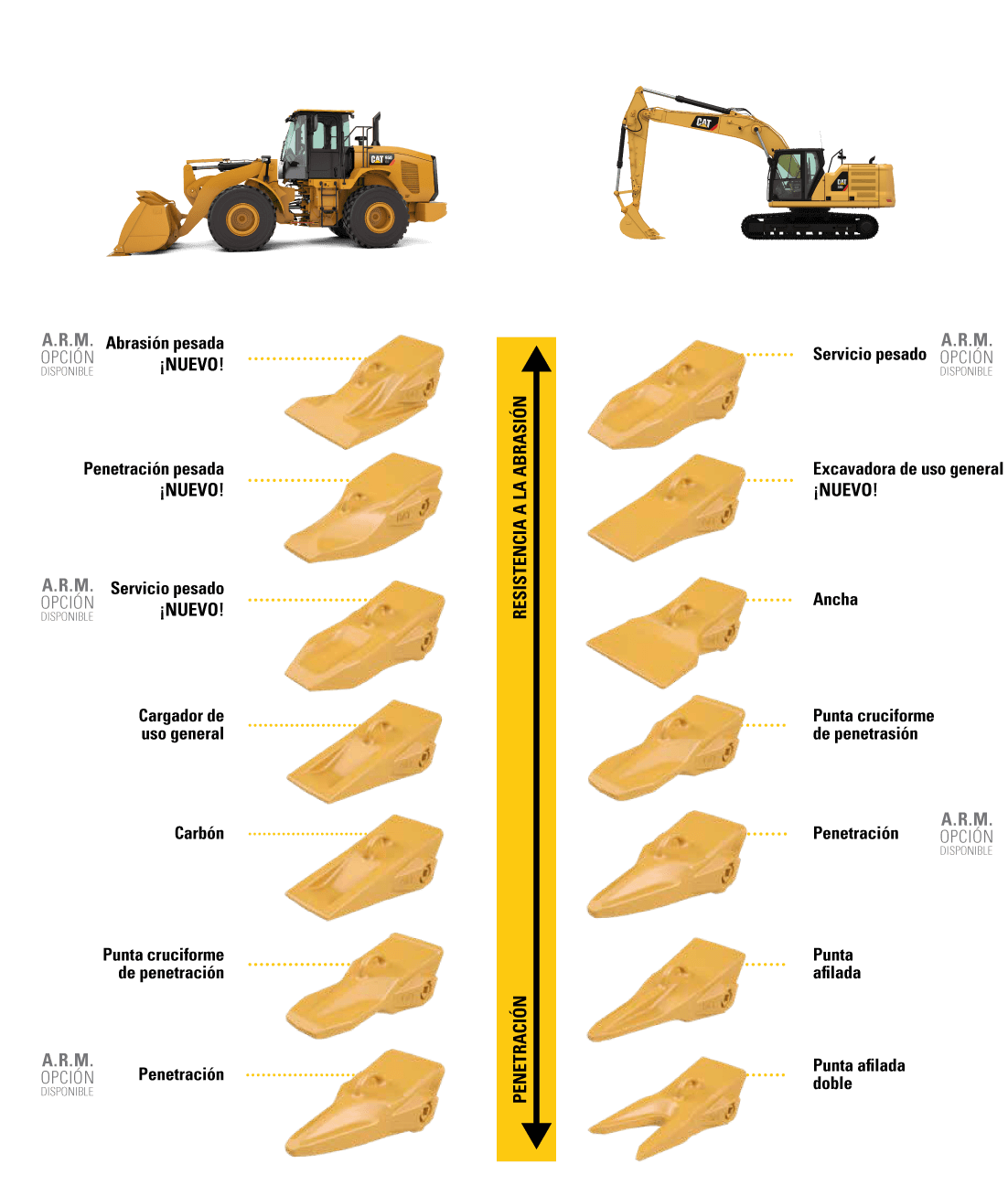 Nuevas puntas CAT® Advansys | Finning Cat