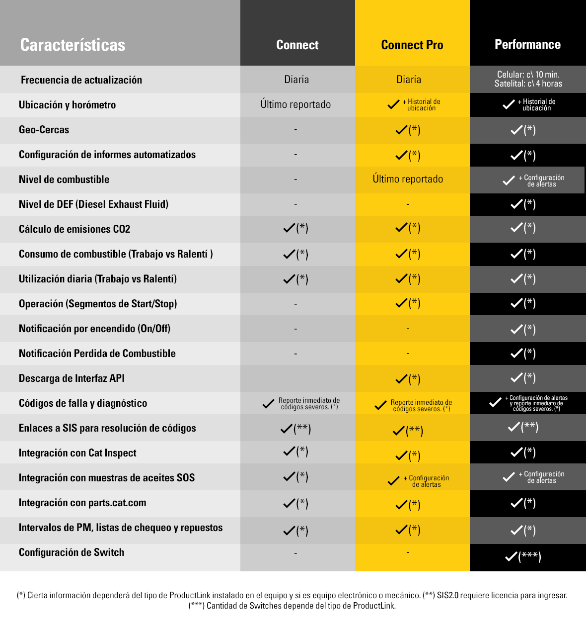VisionLink | Finning Cat
