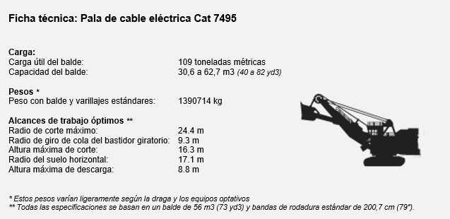 Pala Cat 7495: Reinvención y Excelencia | Finning Cat